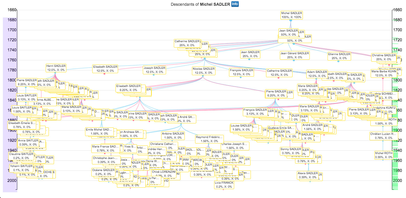 Exploring Family Trees : un outil innovant (et un peu geek) pour ...