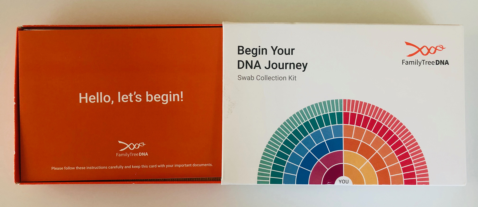 Le kit ADN de FamilyTreeDNA pas à pas